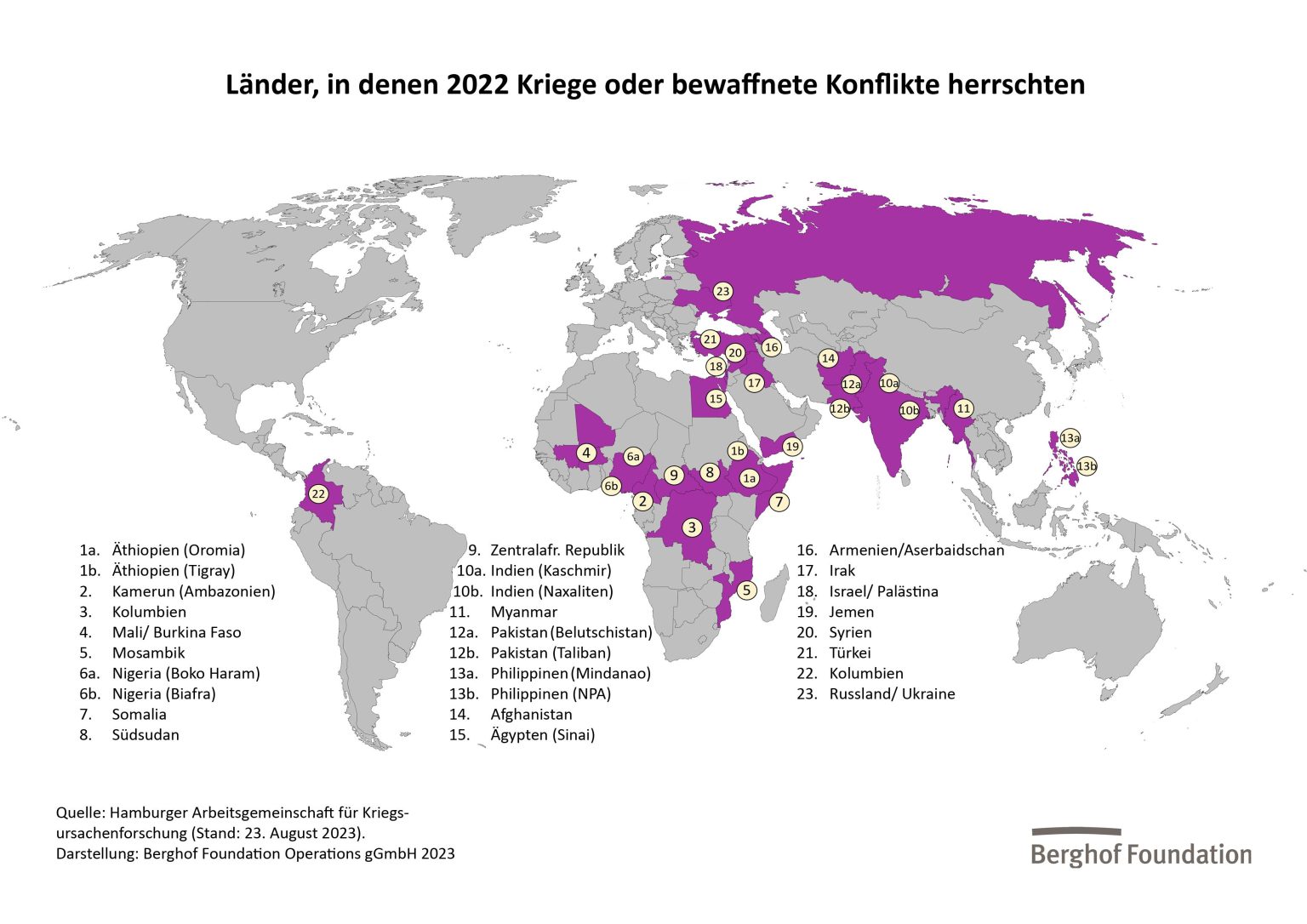 Kriege und bewaffnete Konflikte weltweit – Whywar